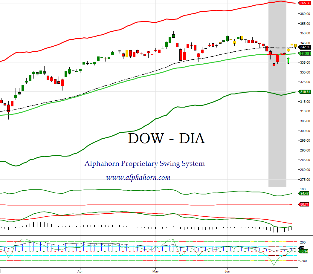 dow-19 | Alphahorn's Market Musings