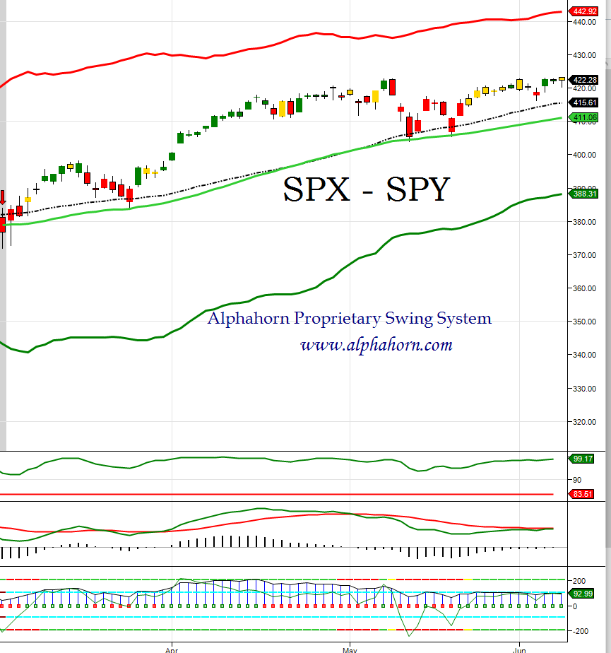spx-5 | Alphahorn's Market Musings
