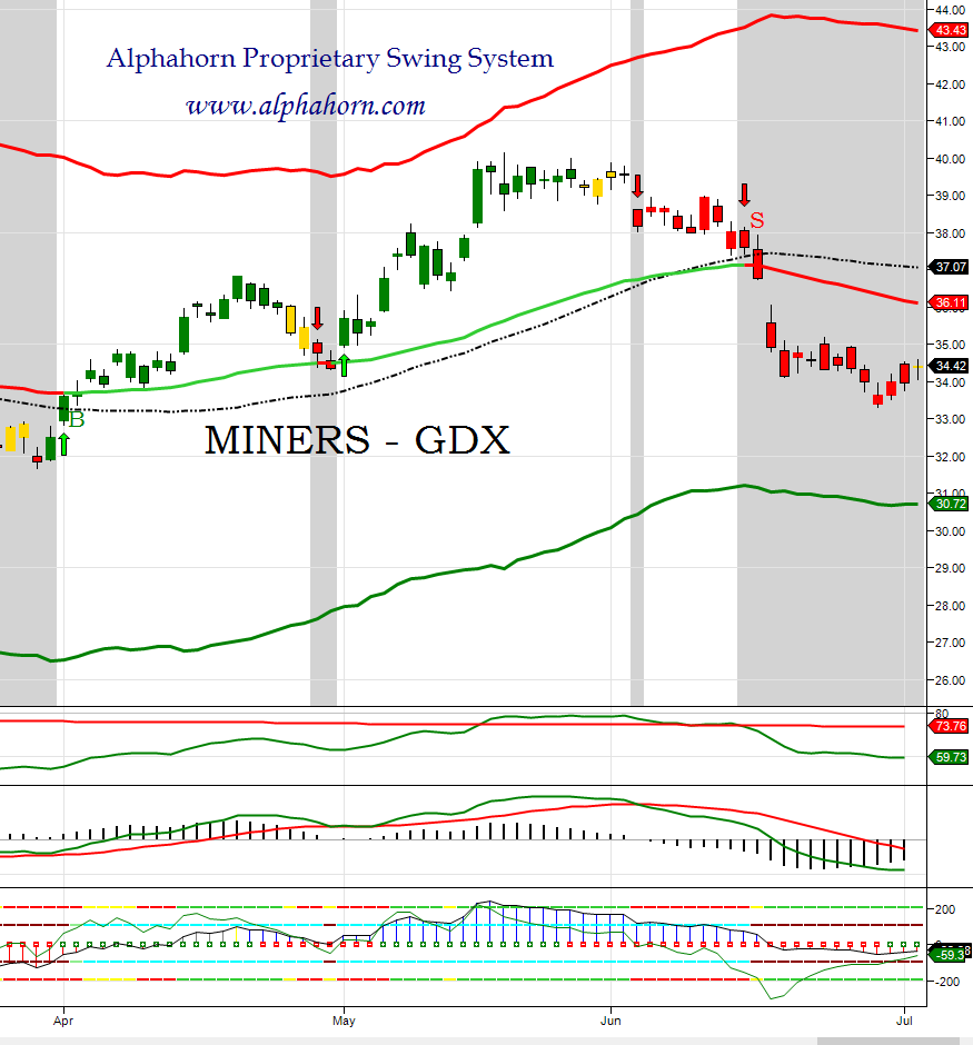 miners-1 | Alphahorn's Market Musings