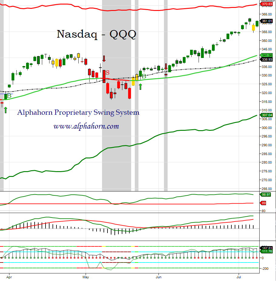 nasdaq-5 | Alphahorn's Market Musings