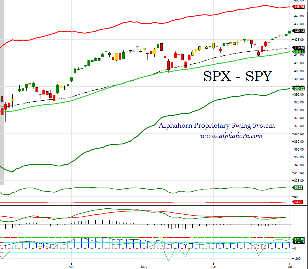 spx | Alphahorn's Market Musings