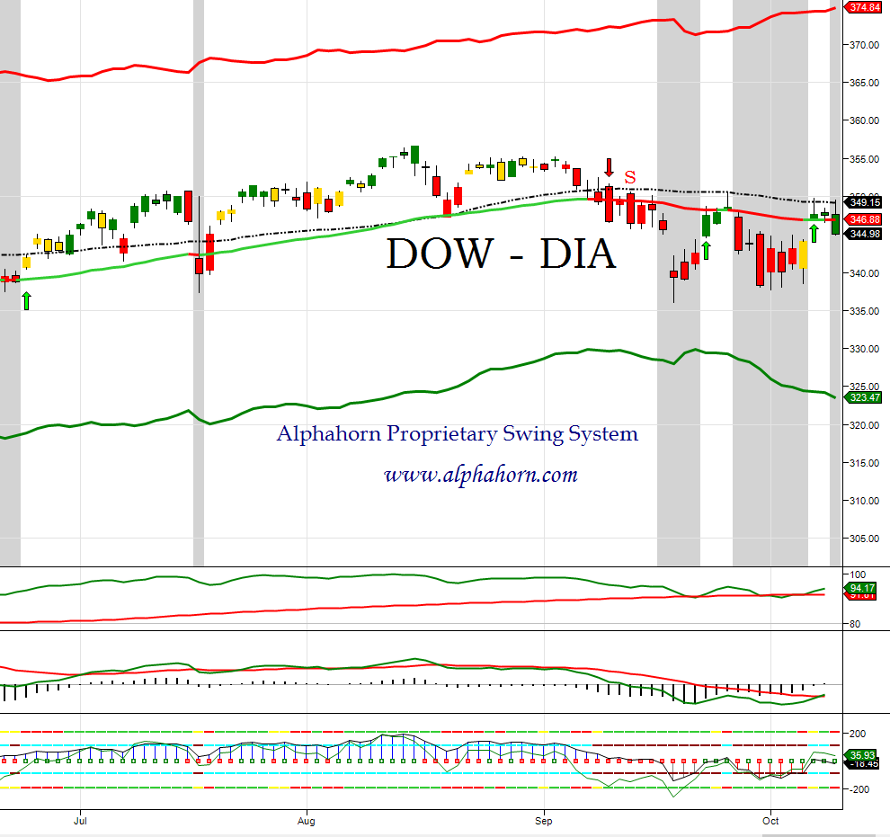 dow-6 | Alphahorn's Market Musings
