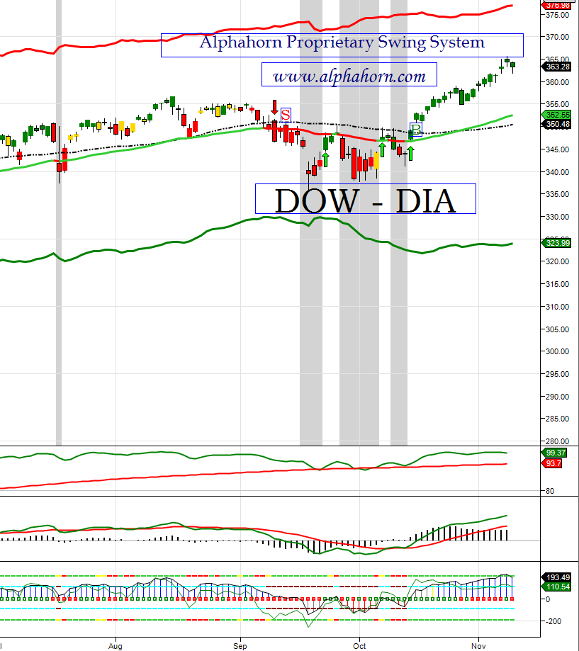 dow-6 | Alphahorn's Market Musings