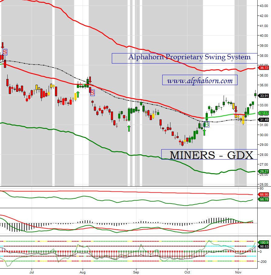 miners-7 | Alphahorn's Market Musings