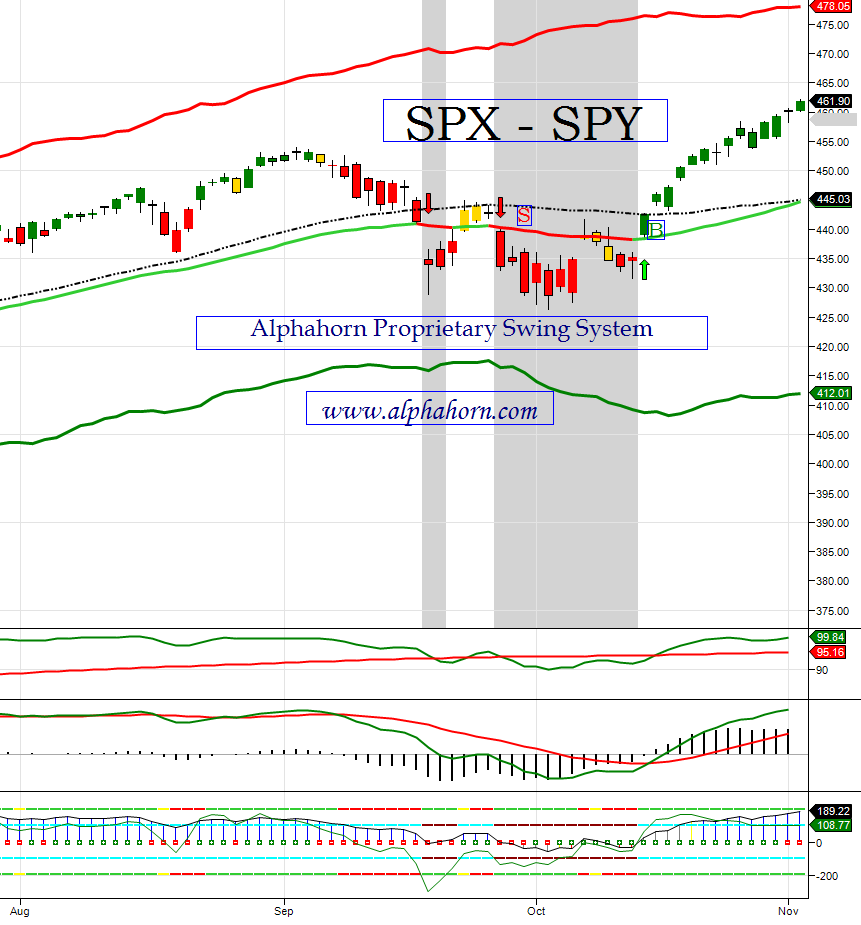 spx-1 | Alphahorn's Market Musings