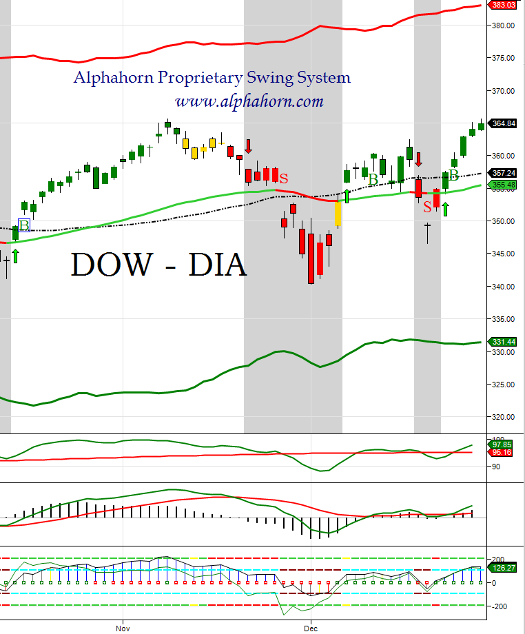 dow-19 | Alphahorn's Market Musings