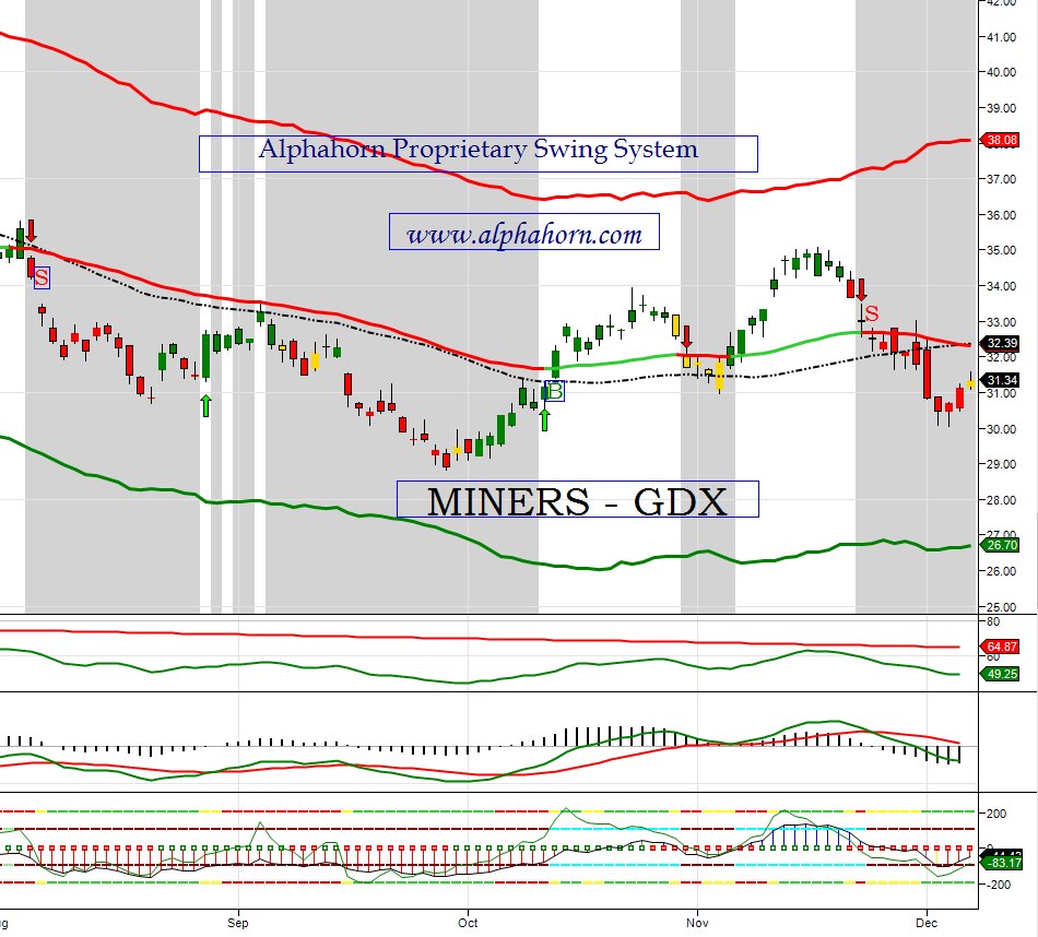 miners-3 | Alphahorn's Market Musings