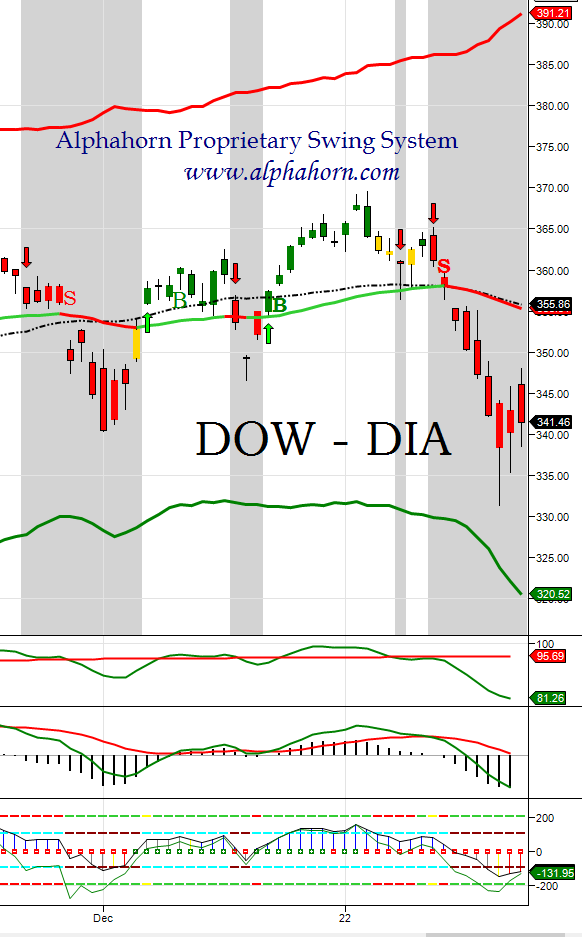 dow-19 | Alphahorn's Market Musings