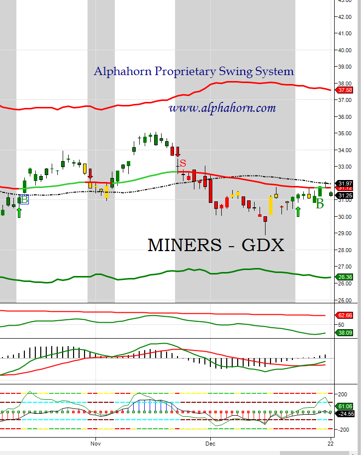 miners-1 | Alphahorn's Market Musings