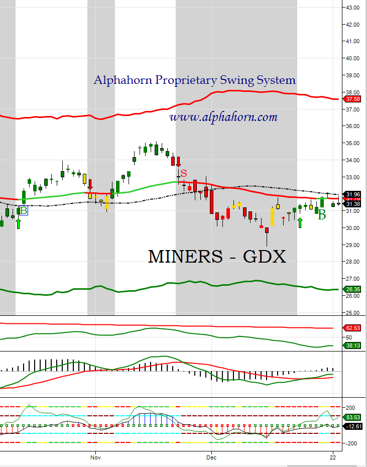 miners-3 | Alphahorn's Market Musings