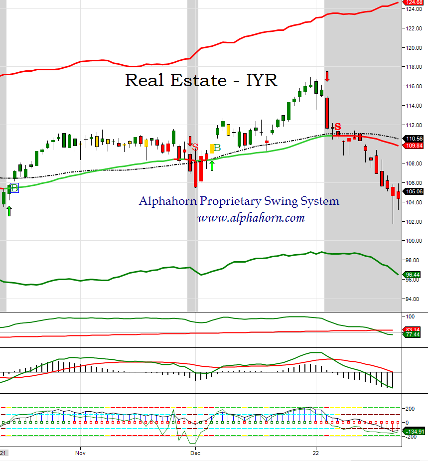 real-estate-19 | Alphahorn's Market Musings