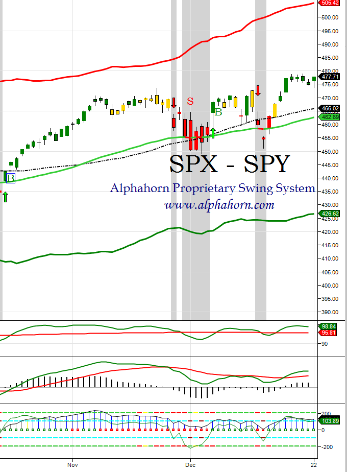 spx-1 | Alphahorn's Market Musings