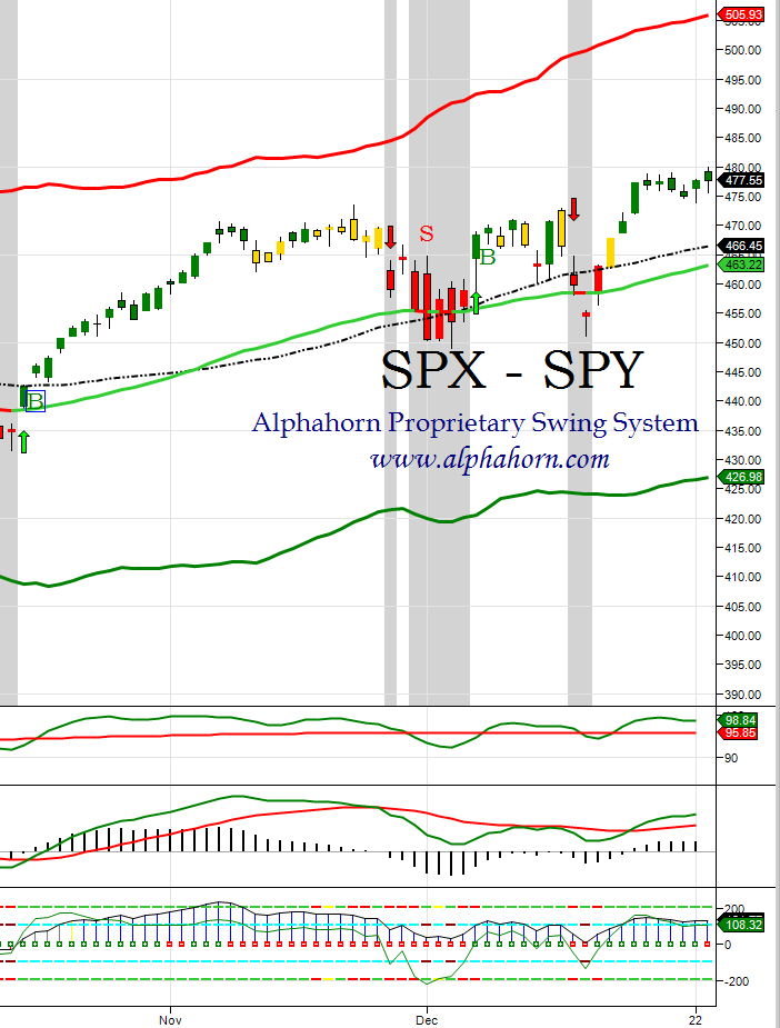 spx-3 | Alphahorn's Market Musings