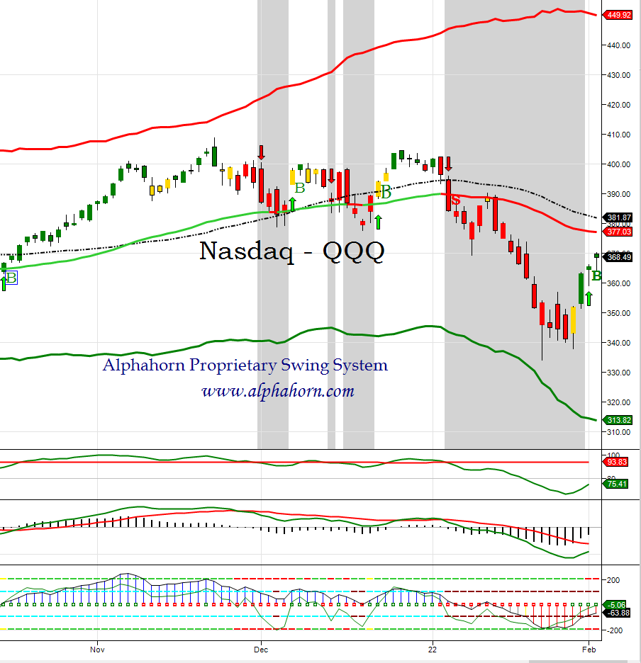 nasdaq-1 | Alphahorn's Market Musings