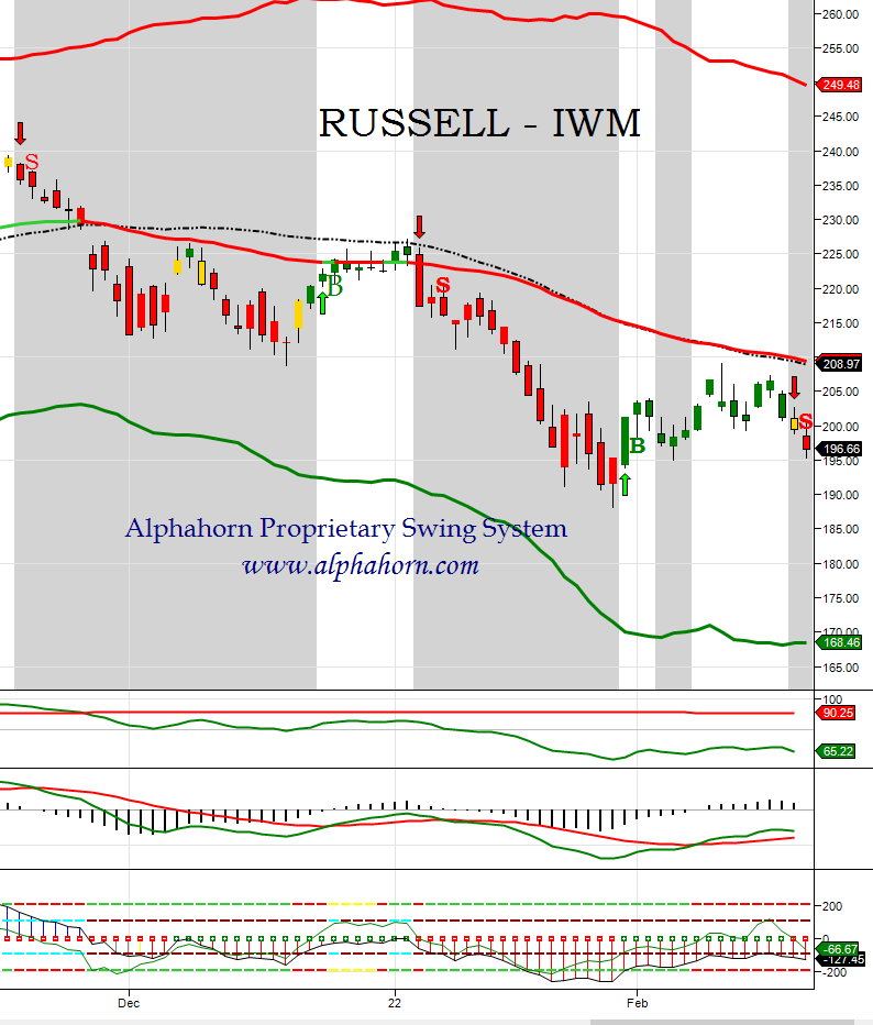 russell-15 | Alphahorn's Market Musings