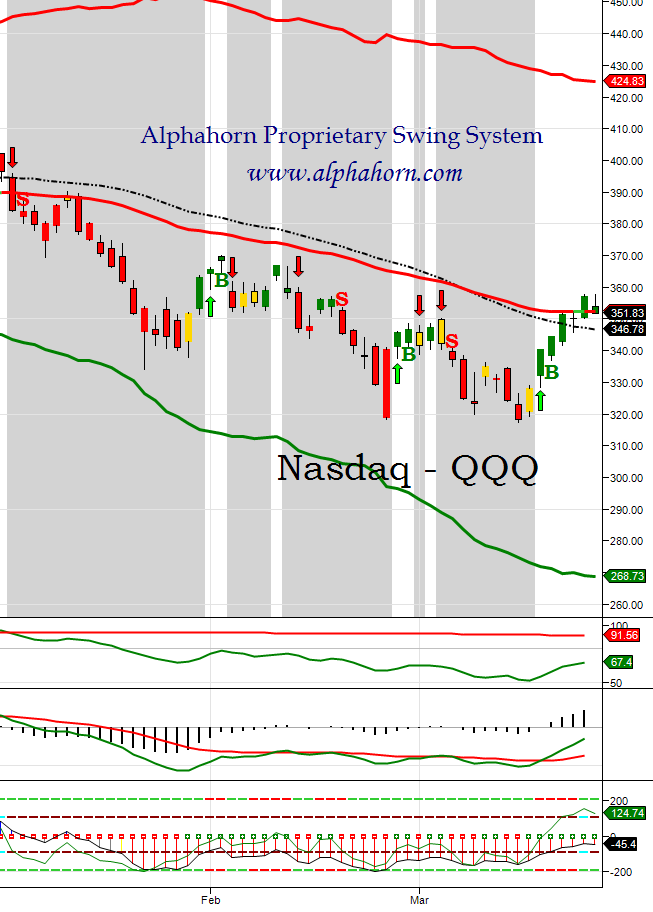 nasdaq-20 | Alphahorn's Market Musings