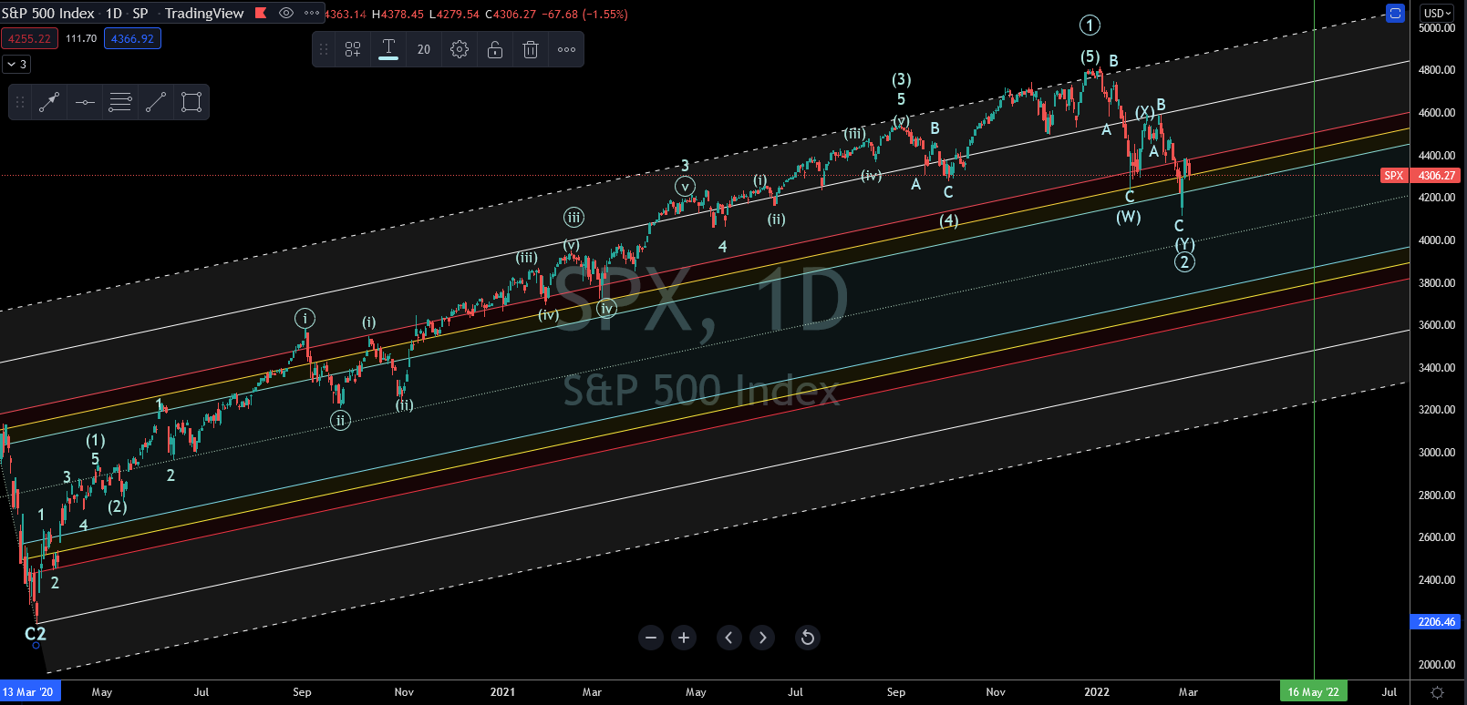 spx | Alphahorn's Market Musings