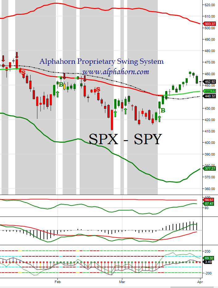 spx-1 | Alphahorn's Market Musings